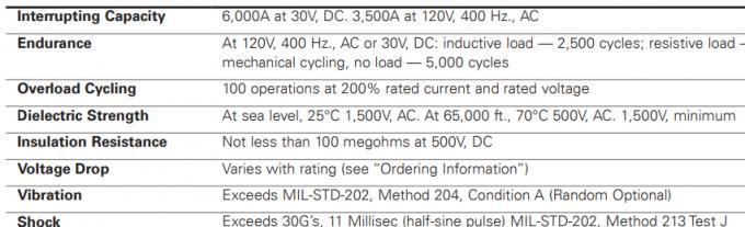 Aviation Parts 700-001-15 Circuit Breakers Acceleration Exceeds 10G’s