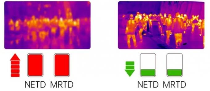 What is the sensitivity NETD of infrared thermal imaging? What is the ...
